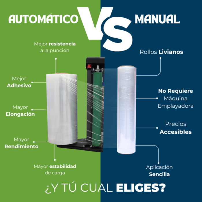 Rollo de emplaye para embalaje | Todo lo que debes saber